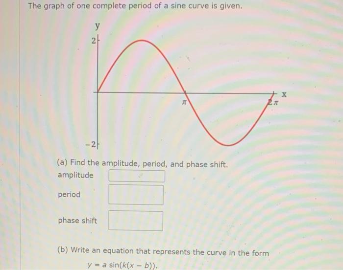 Solved The graph of one complete period of a sine curve is | Chegg.com