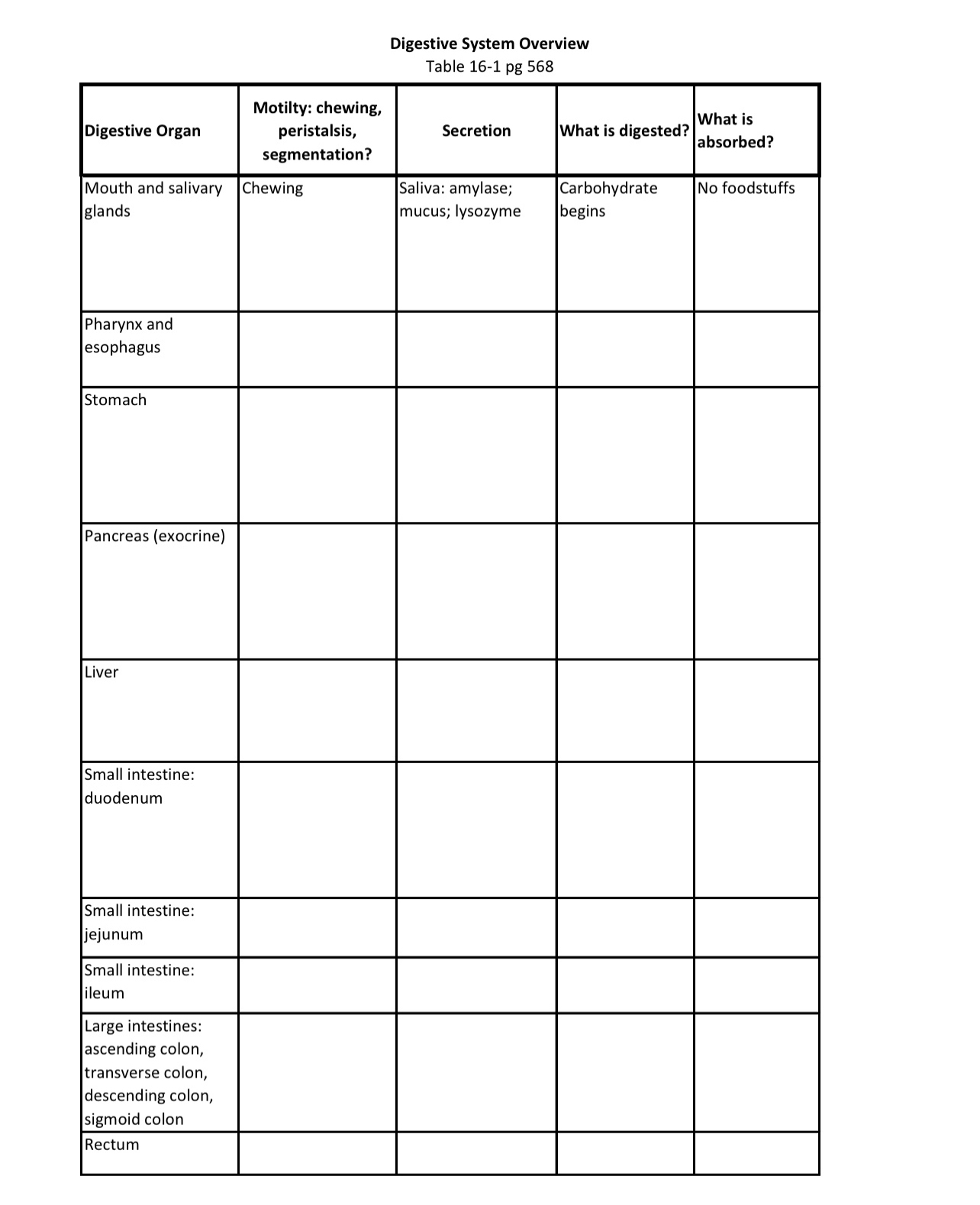 Solved Digestive System OverviewTable 16-1 ﻿pg | Chegg.com