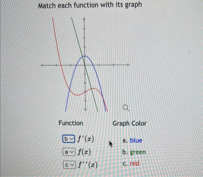 Solved Match Each Function With Its Graph Function Graph 