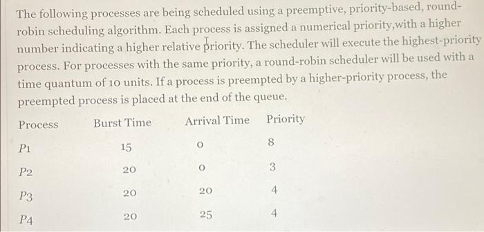 Solved Consider the following set of processes, with the | Chegg.com