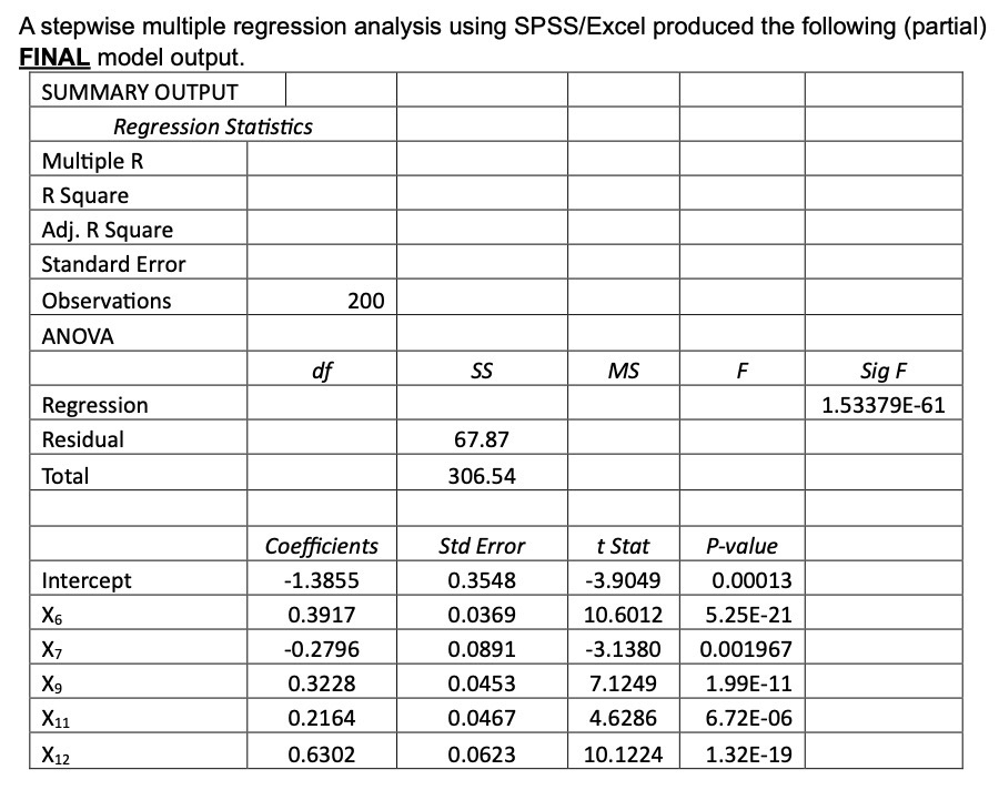 Solved 1. ﻿What is the mean square for regression? (two | Chegg.com