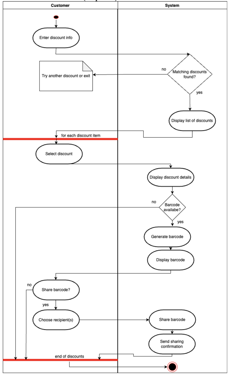 Create a System sequence diagram and single layer | Chegg.com