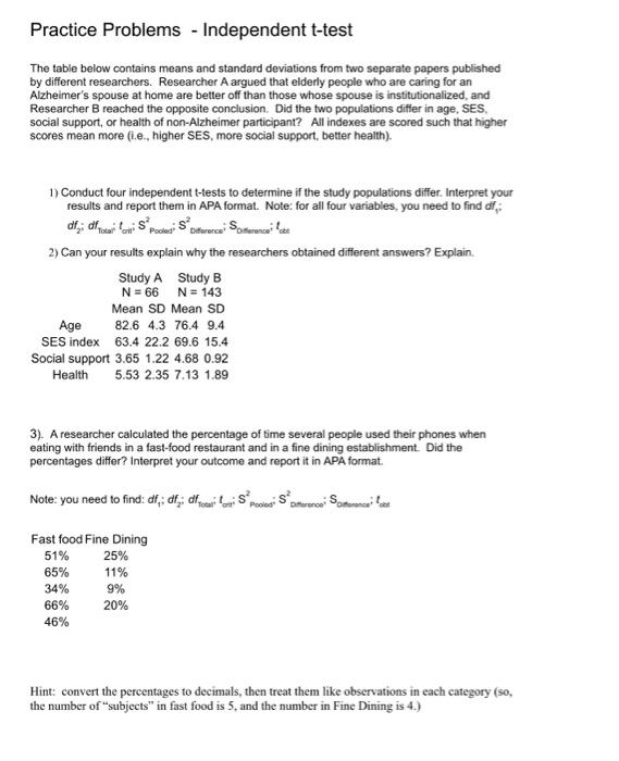 Solved Practice Problems - Independent t-test The table | Chegg.com