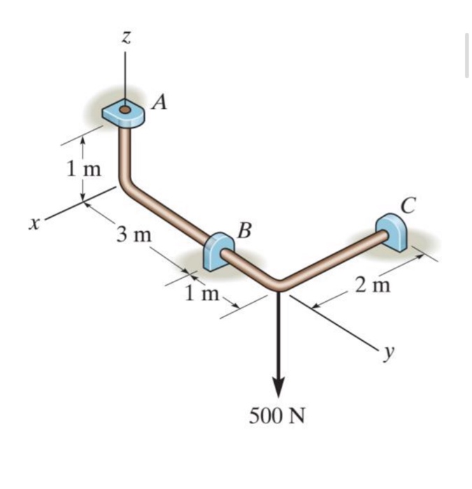 Solved [10 pts] Drawing an accurate FBD is crucial for the | Chegg.com