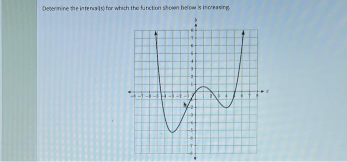 Solved Determine the interval(s) for which the function | Chegg.com