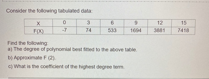 Solved Consider the following tabulated data: Х F(X) 0 -7 3 | Chegg.com