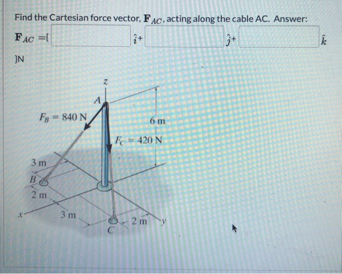 Solved Find the Cartesian force vector, FAC, acting along | Chegg.com
