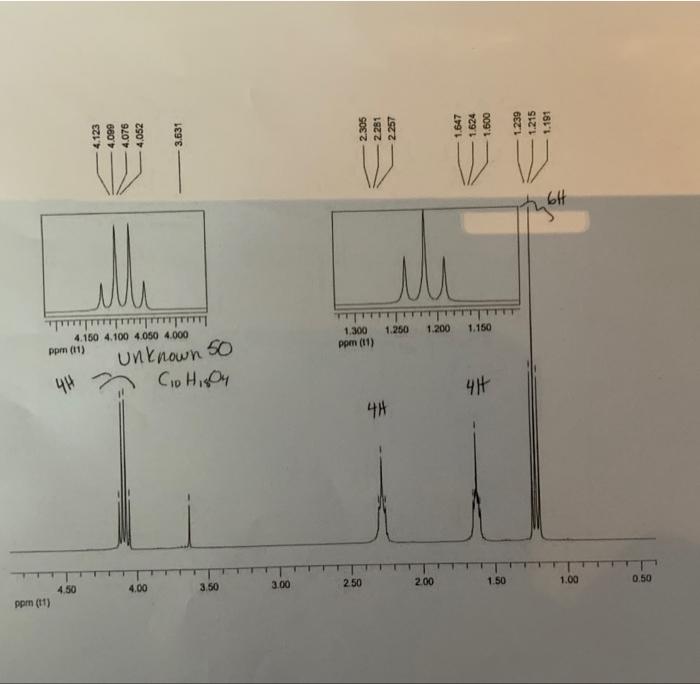 Solved IR and NMR spectra was given in class. Do not alter | Chegg.com