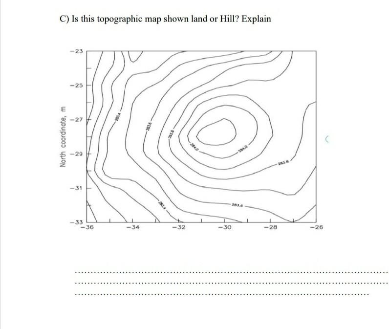 Solved C) Is this topographic map shown land or Hill? | Chegg.com
