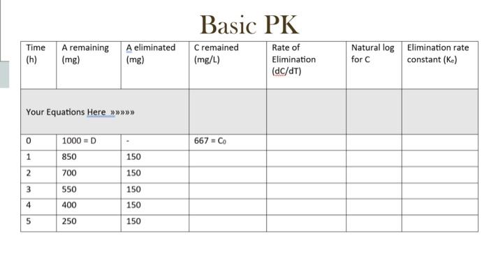 Basic PK | Chegg.com