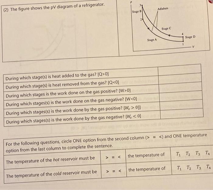 (2) The figure shows the pV diagram of a | Chegg.com