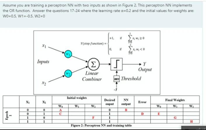Solved Assume you are training a perceptron NN with two | Chegg.com
