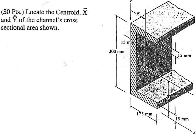 Solved Locate the Centroid, and of the channel's cross | Chegg.com