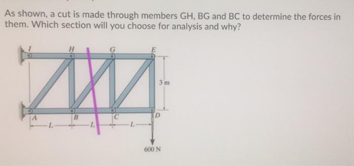 Solved As shown, a cut is made through members GH, BG and BC | Chegg.com