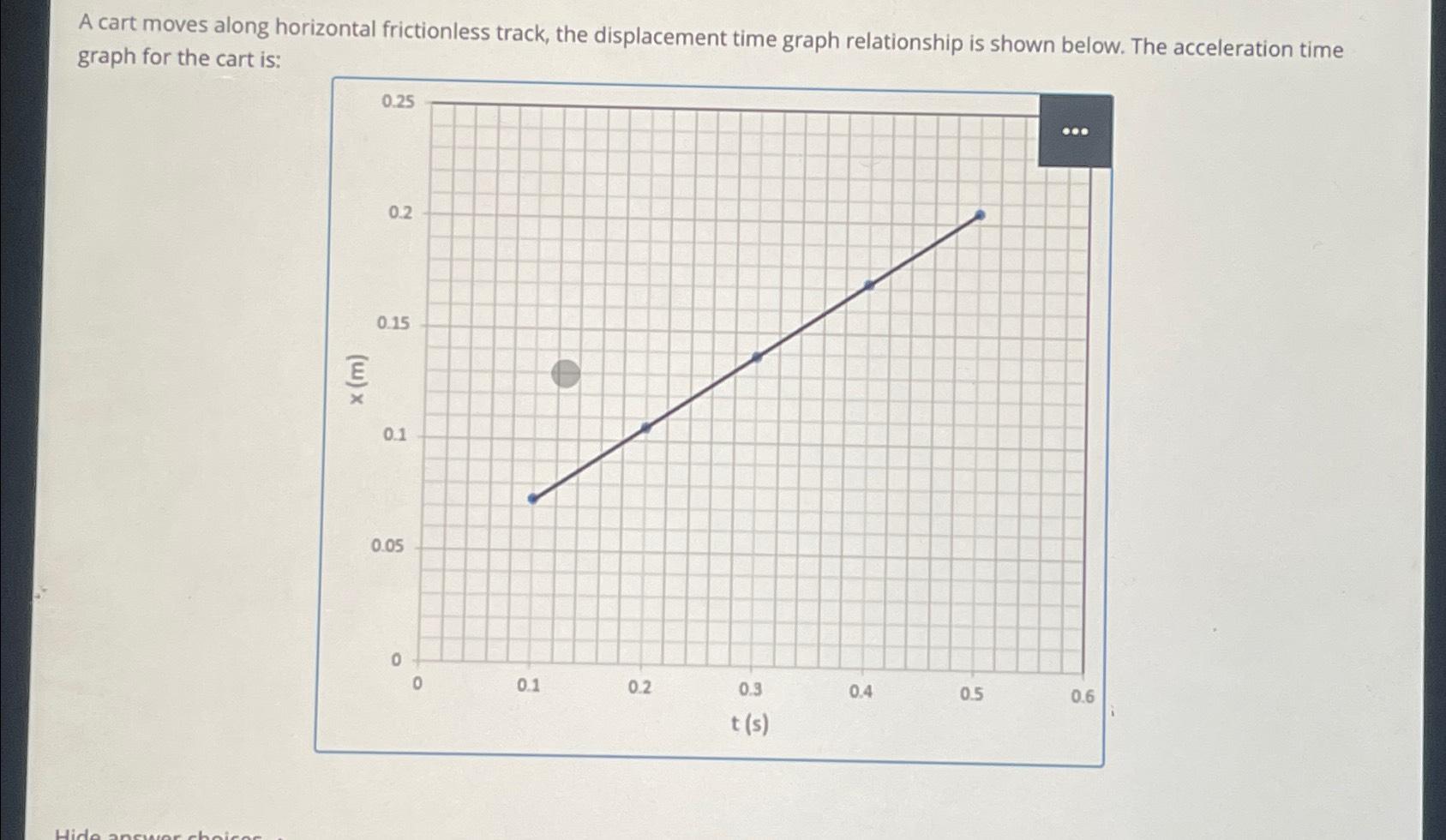 Solved A cart moves along horizontal frictionless track, the | Chegg.com