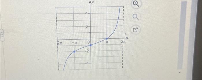Solved Determine The Simplest Form Of An Equation For The