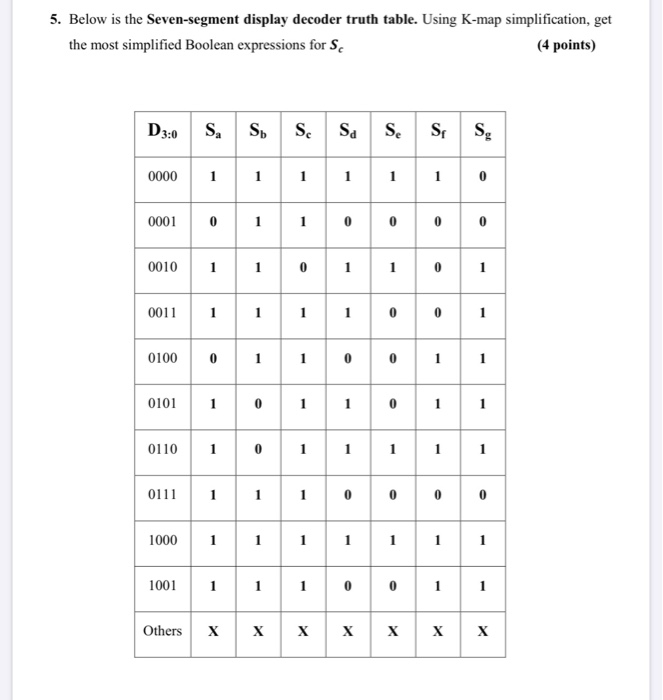 Solved 5. Below is the Seven-segment display decoder truth | Chegg.com