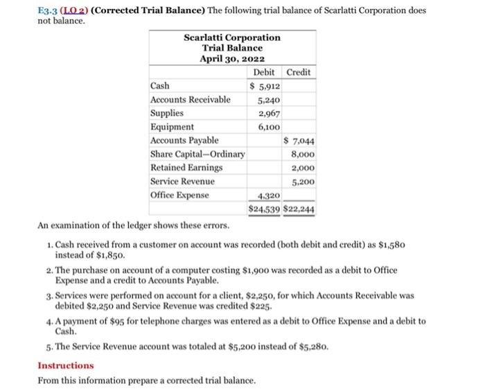 Solved E3⋅3(LO2) (Corrected Trial Balance) The following | Chegg.com