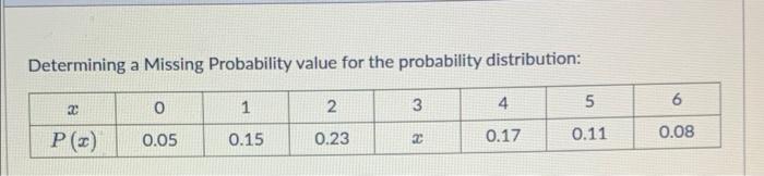 Solved Determining a Missing Probability value for the | Chegg.com
