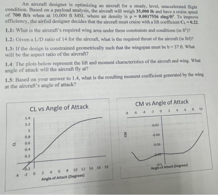 Solved An aircraft designer is optimizing an aircraft for a | Chegg.com
