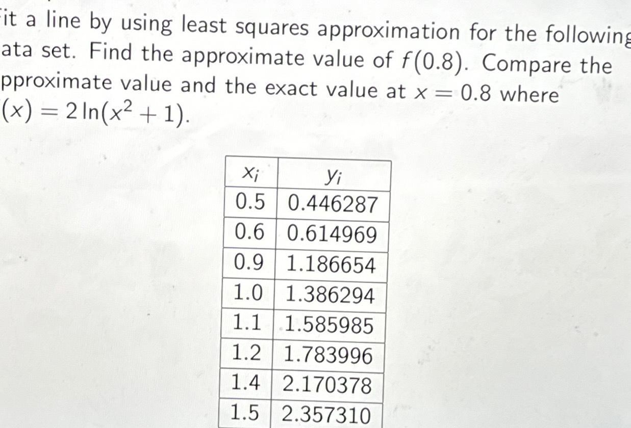 Solved it a line by using least squares approximation for | Chegg.com