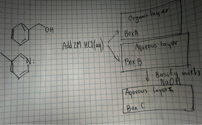 Solved In the extraction scheme shown the two compounds | Chegg.com