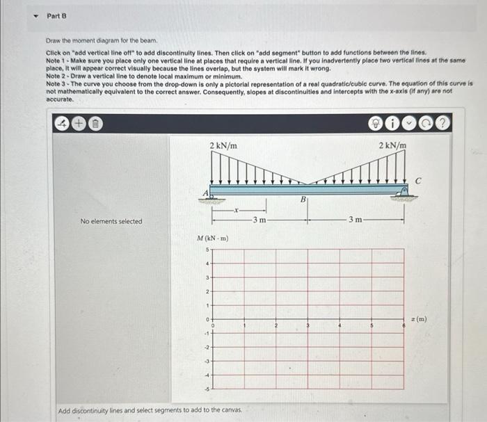 Solved Draw the shoar diagram for the beam. Click on "add | Chegg.com