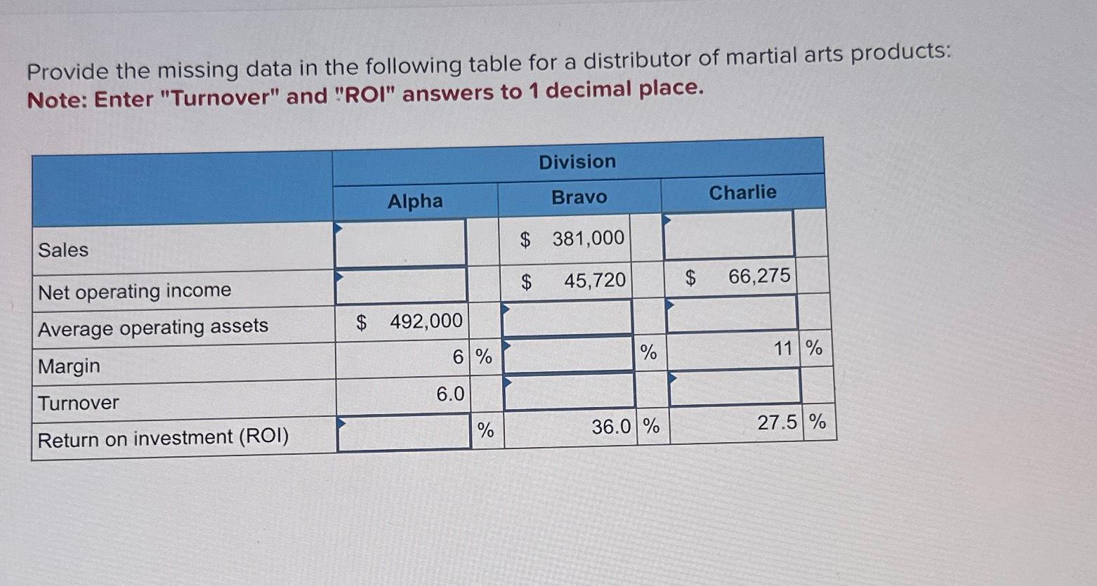 Solved Provide the missing data in the following table for a | Chegg.com