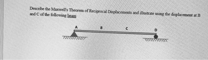 Solved Describe the Maxwell's Theorem of Reciprocal | Chegg.com