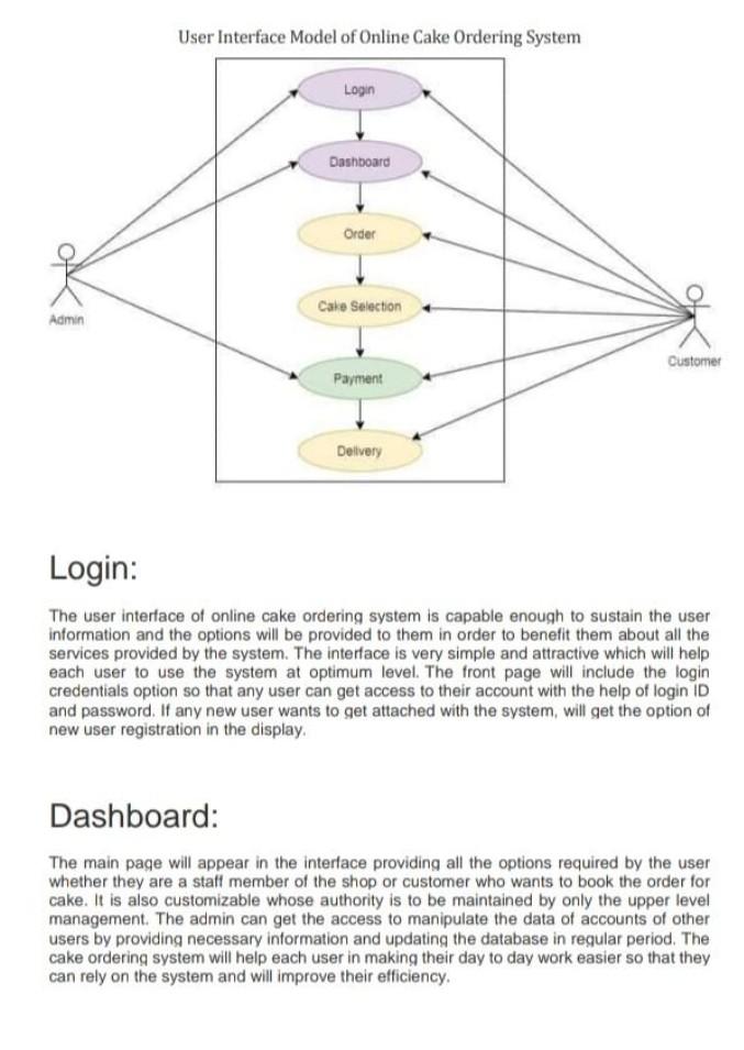 Solved Online Cake Ordering System FINAL YEAR PROJECTS | Chegg.com