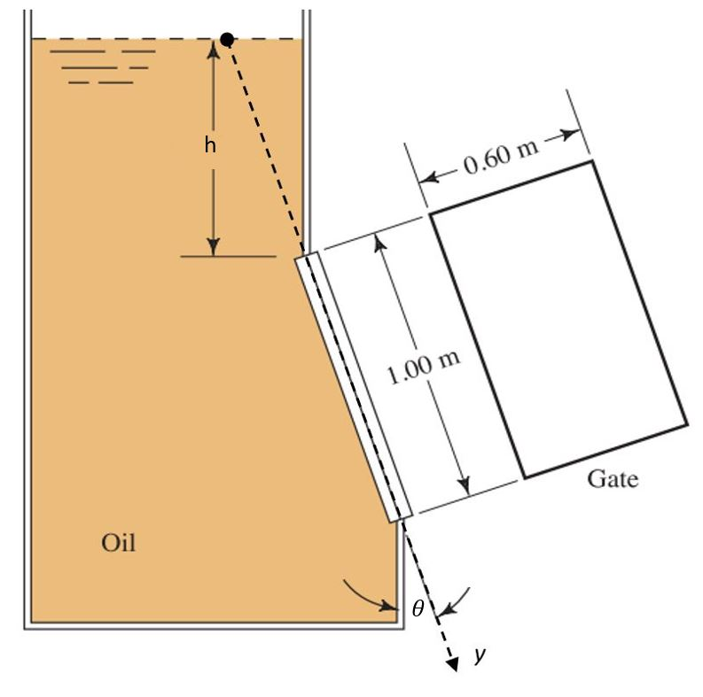 Solved QUESTION 33 For the submerged gate shown, h = 1.03 m | Chegg.com