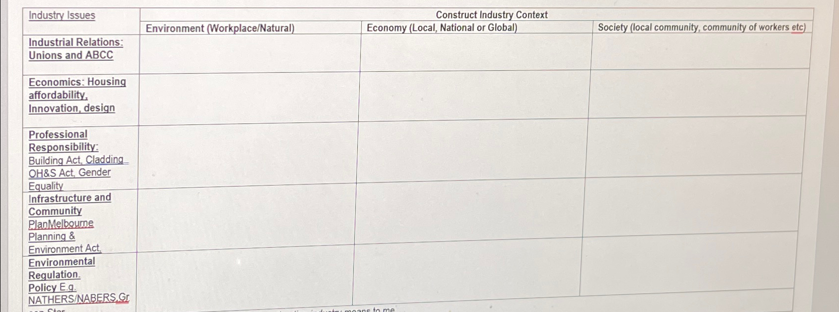 Solved \table[[Industry Issues,Construct Industry | Chegg.com