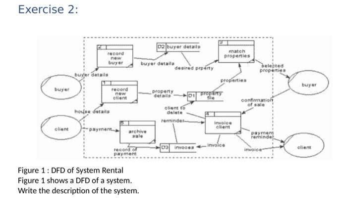 Solved Exercise 2: Figure 1 : DFD of System Rental Figure 1 | Chegg.com