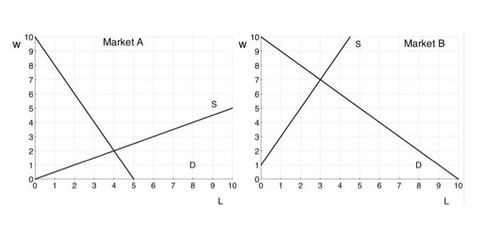 Solved For this question you may estimate graph values to | Chegg.com