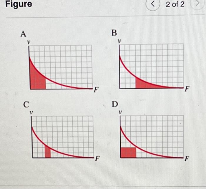 Solved The power exerted by a muscle is the product of the | Chegg.com