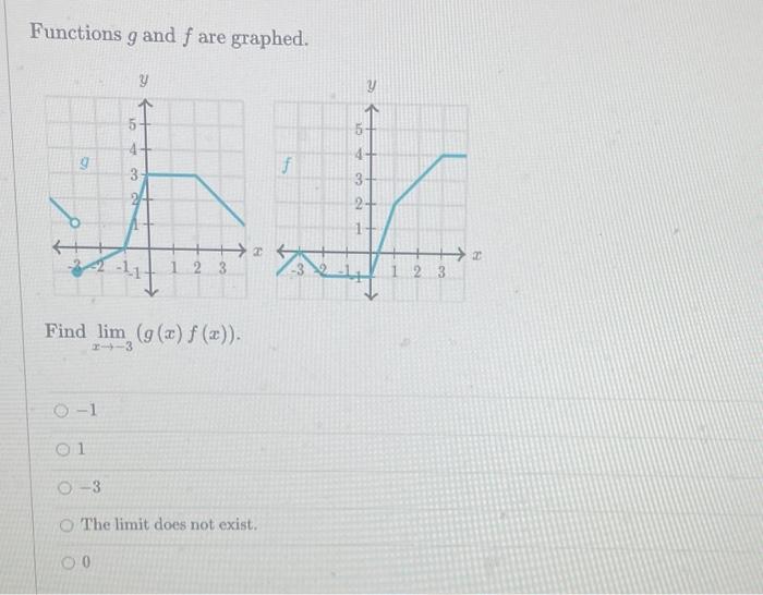 Solved Functions g and f are graphed. Find | Chegg.com