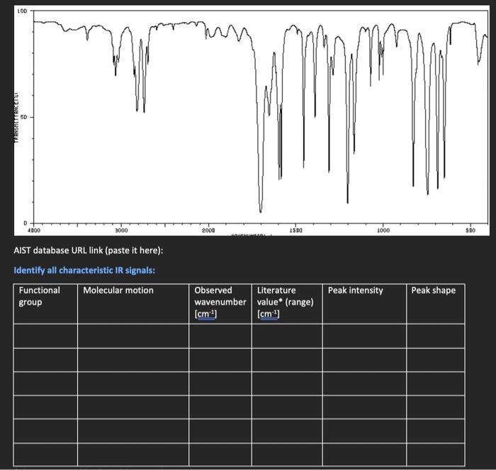 Solved %T 100 80 60 40 20 2000 3000 IR2010-88173TK AIST | Chegg.com