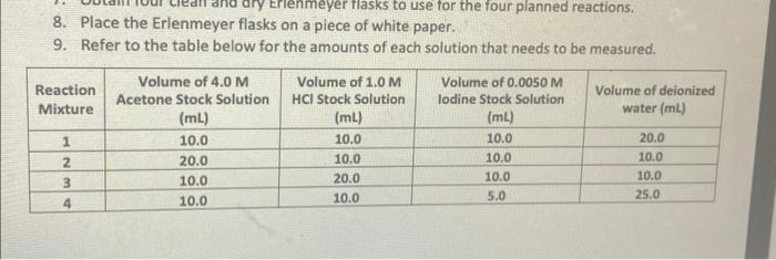 Part B; Part C:Part B: Part C: Excel Graph: Attach | Chegg.com