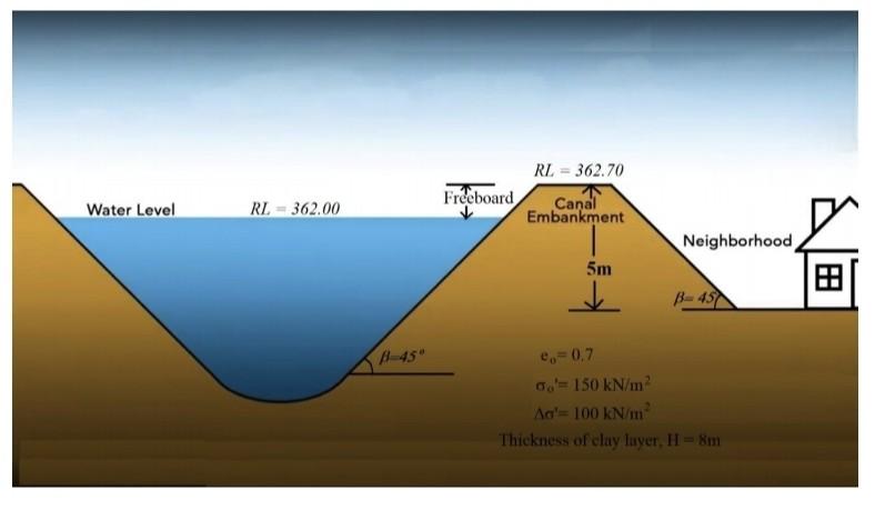 Solved a) Whether the height of embankment is sufficient for | Chegg.com