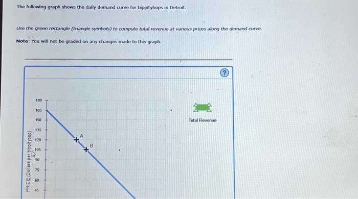 Solved On the following graph, use the green point (triangle | Chegg.com