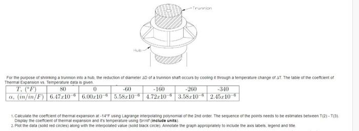 -Trunnion Hub For the purpose of shrinking a trunnion | Chegg.com