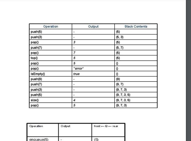 Solved 112 - 88% + Lab 8: data structures The stack A stack | Chegg.com