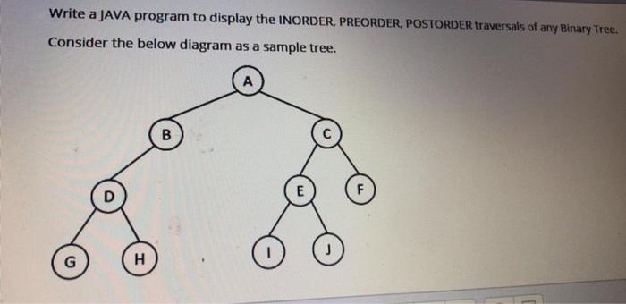 Solved Write A Java Program To Display The Inorder 