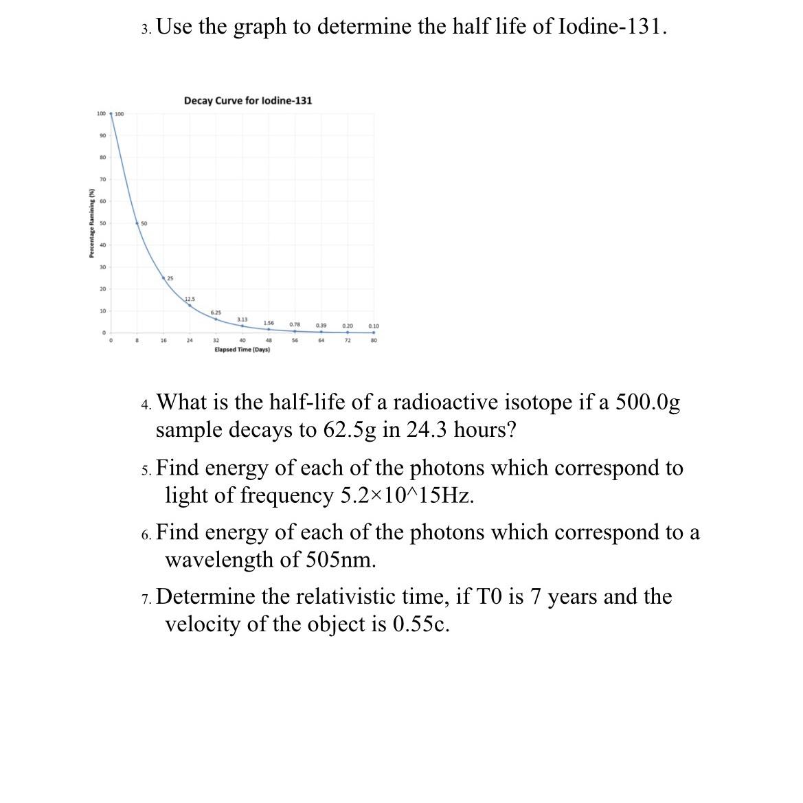 Solved Use the graph to determine the half life of | Chegg.com