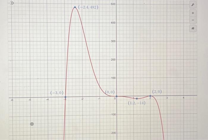 Solved This question is based on Section 5.3 . Answer the | Chegg.com