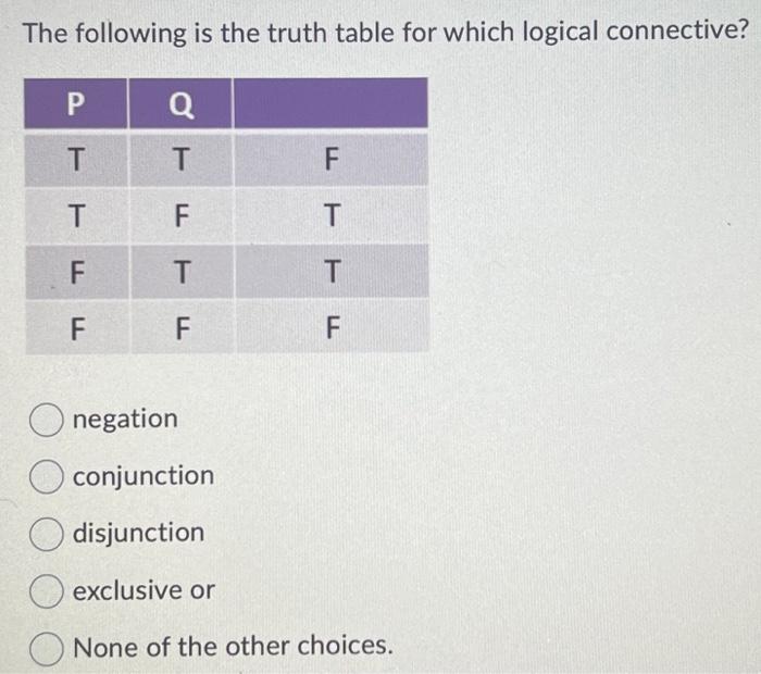 Solved The following is the truth table for which logical | Chegg.com