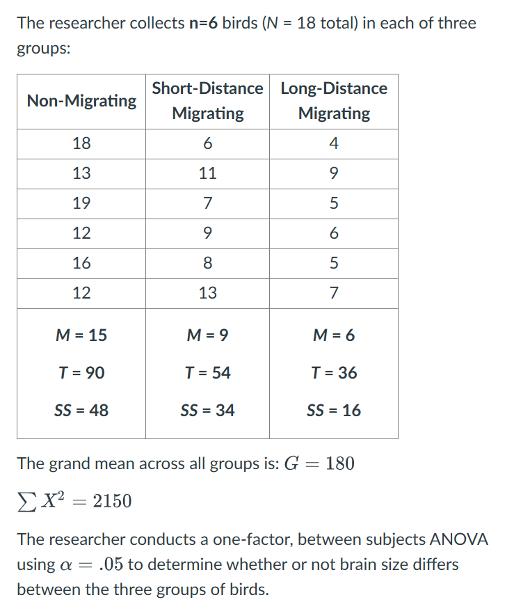 Solved Calculate and report SSwithin (sum of squares | Chegg.com
