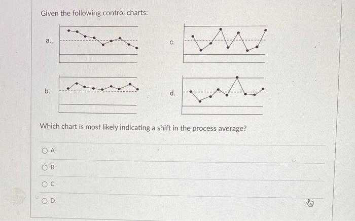 Solved Given the following control charts: a. c. b. d. Which | Chegg.com