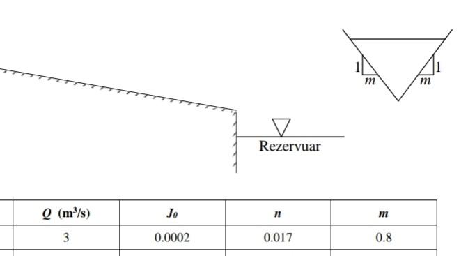 Solved A long triangular channel with base slope Ja, slope | Chegg.com