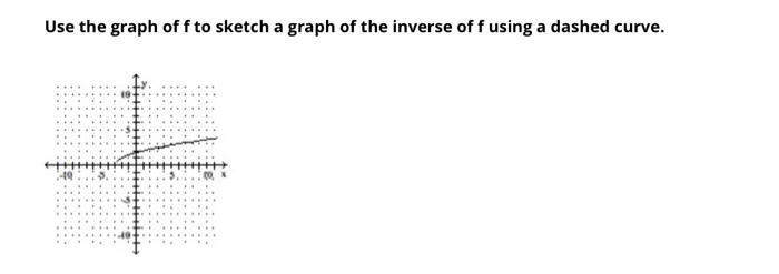 Solved Use the graph of f to sketch a graph of the inverse | Chegg.com